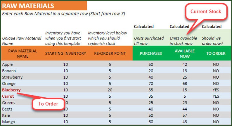 Manufacturing Inventory Tracker - Google Sheet Template - Etsy