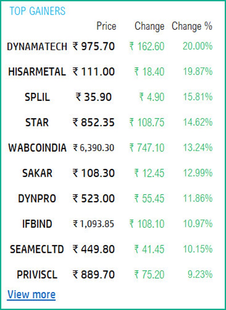 India Stock Market Tracker Excel Template - Etsy