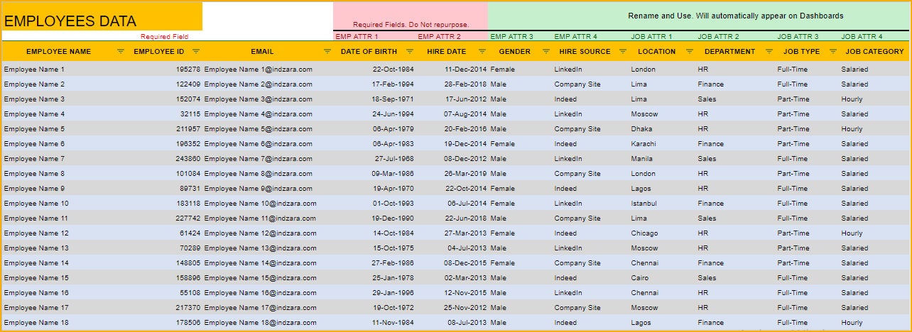 Employee Retention Dashboard | Employee Retention Google Sheet ...