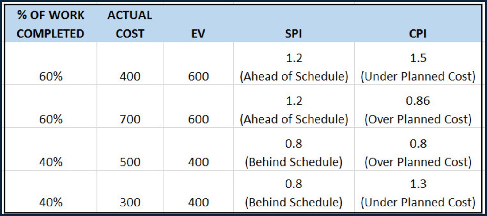 Earned Value Management Excel Template Etsy