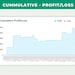 SMA Strategy Backtester Google Sheets | SMA Strategy | Technical ...