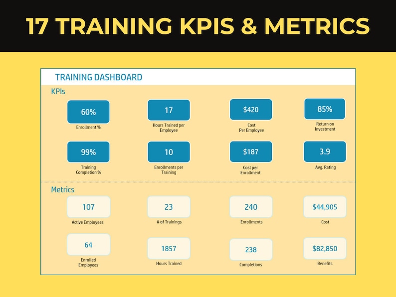 Training (learning & Development) Dashboard Excel Template - Etsy