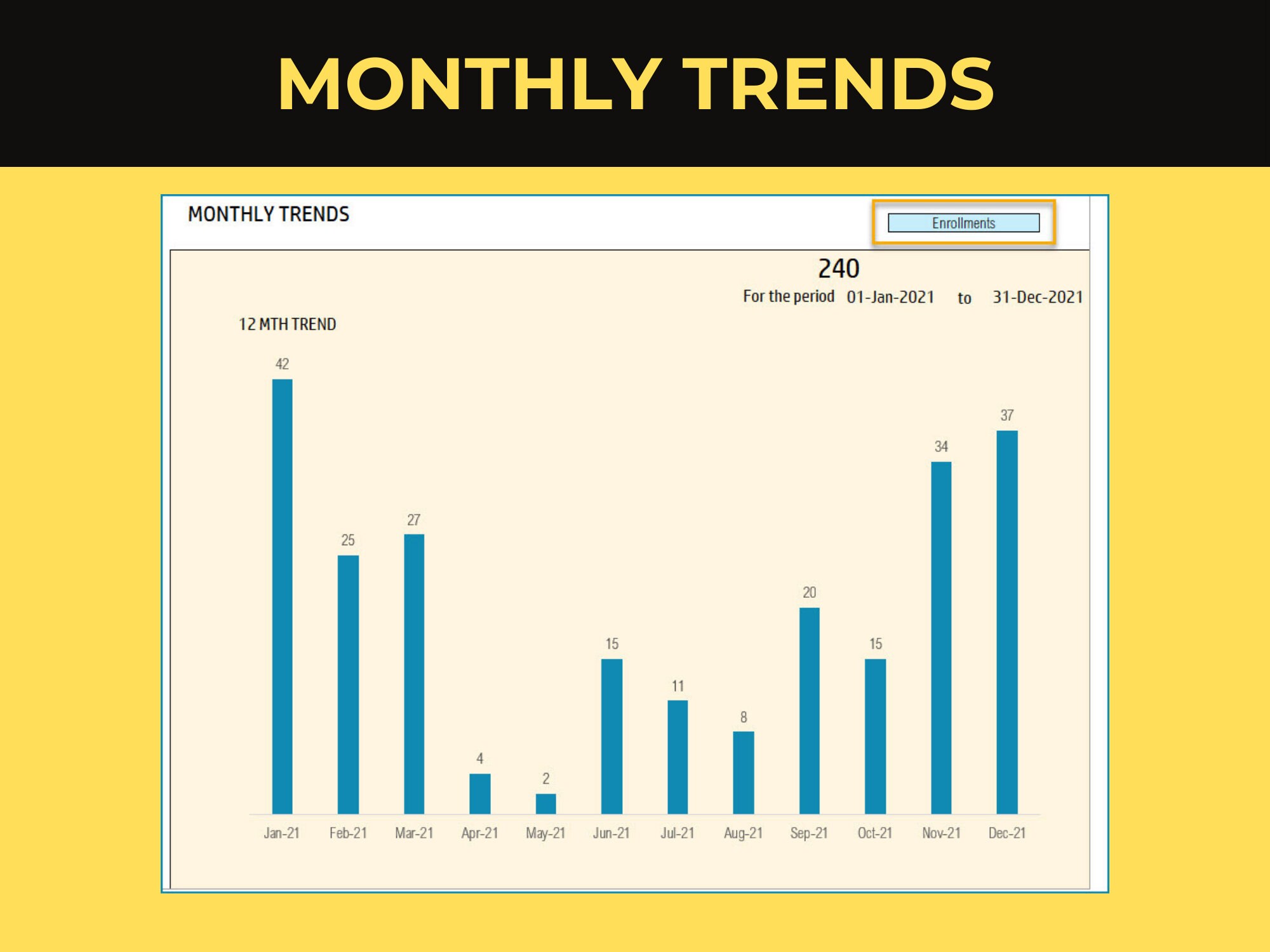 Training (learning & Development) Dashboard Excel Template - Etsy