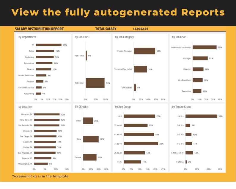 HR Administration Dashboard Google Sheet Template - Etsy