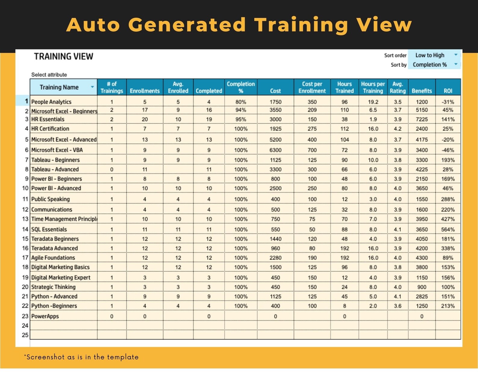 Training (learning & Development) Dashboard Google Sheet Template - Etsy