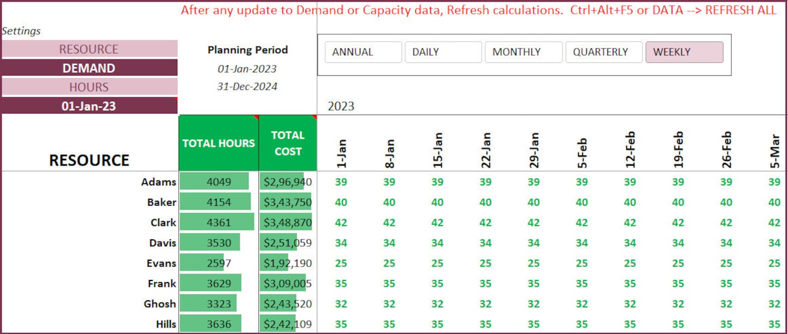 Resource Capacity Planning Excel Template | Resource Tracker | HR ...