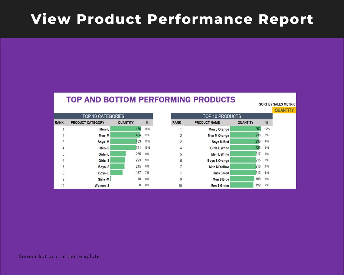 FIFO Inventory Tracker | Retail Inventory Management Template ...