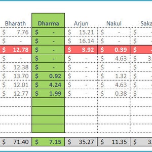Group Shared Expense Calculator - Excel Template - Etsy Canada