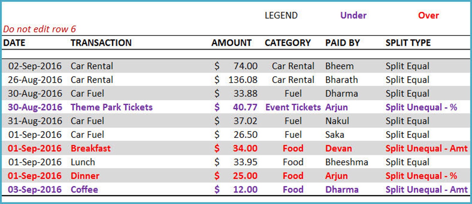 Group Shared Expense Calculator - Excel Template - Etsy Canada