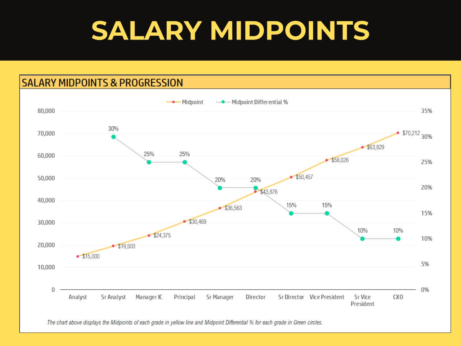 Salary Structure Calculator | Salary Excel Template | Payroll ...