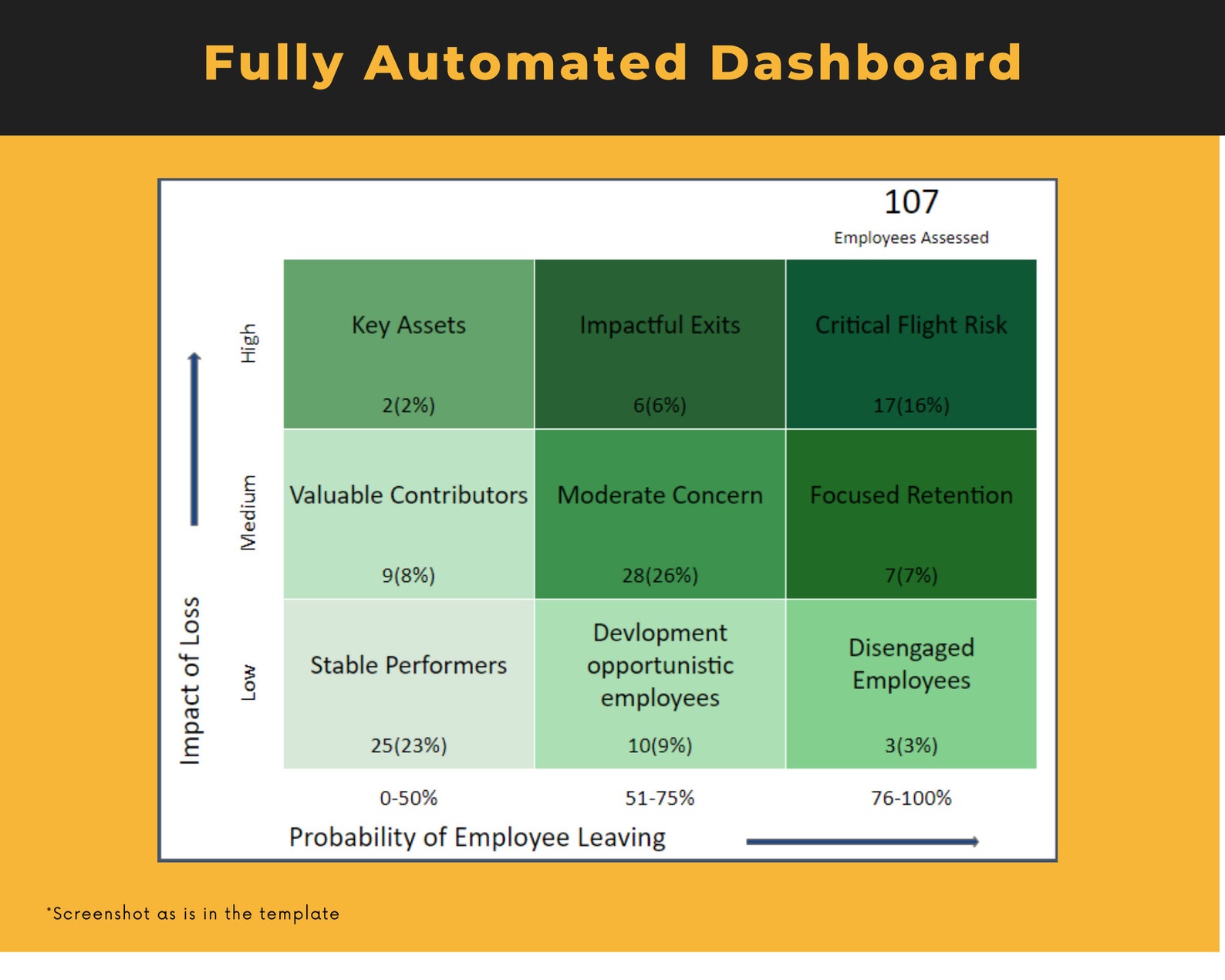 Flight Risk Management Google Sheet Template | Employee Flight Risk ...