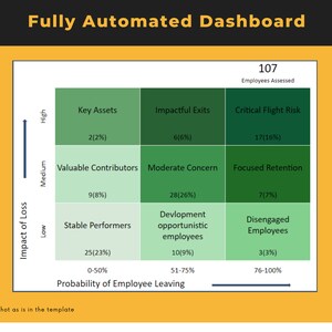 Flight Risk Management Google Sheet Template | Employee Flight Risk ...
