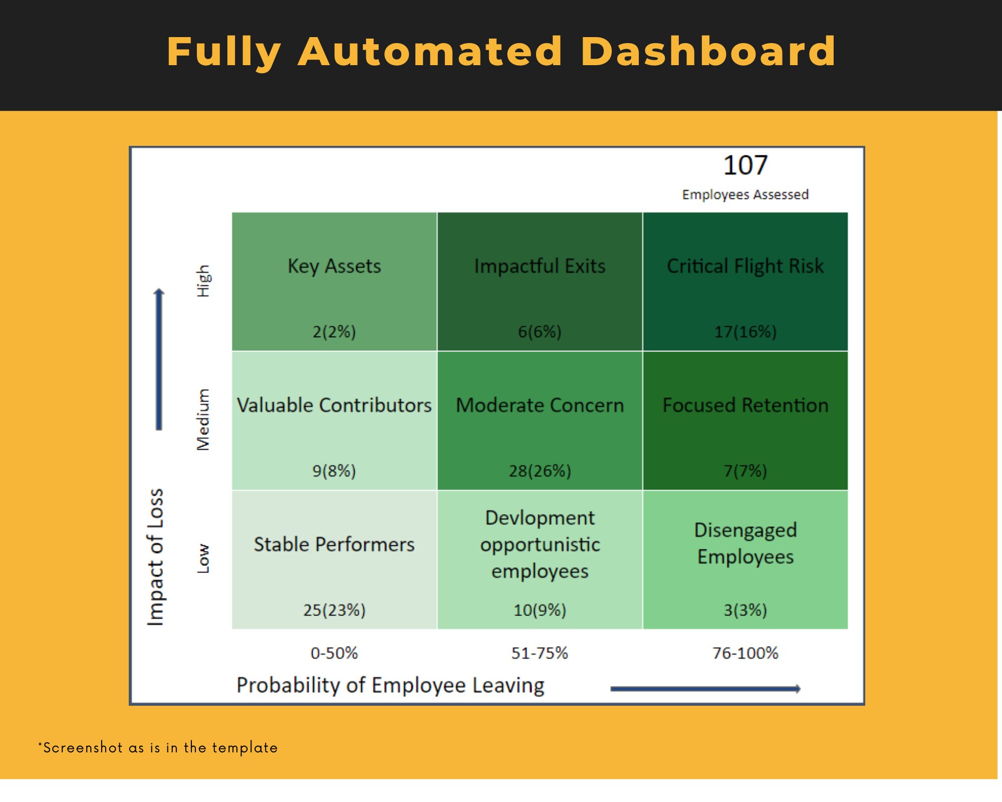 Flight Risk Management Google Sheet Template | Employee Flight Risk ...
