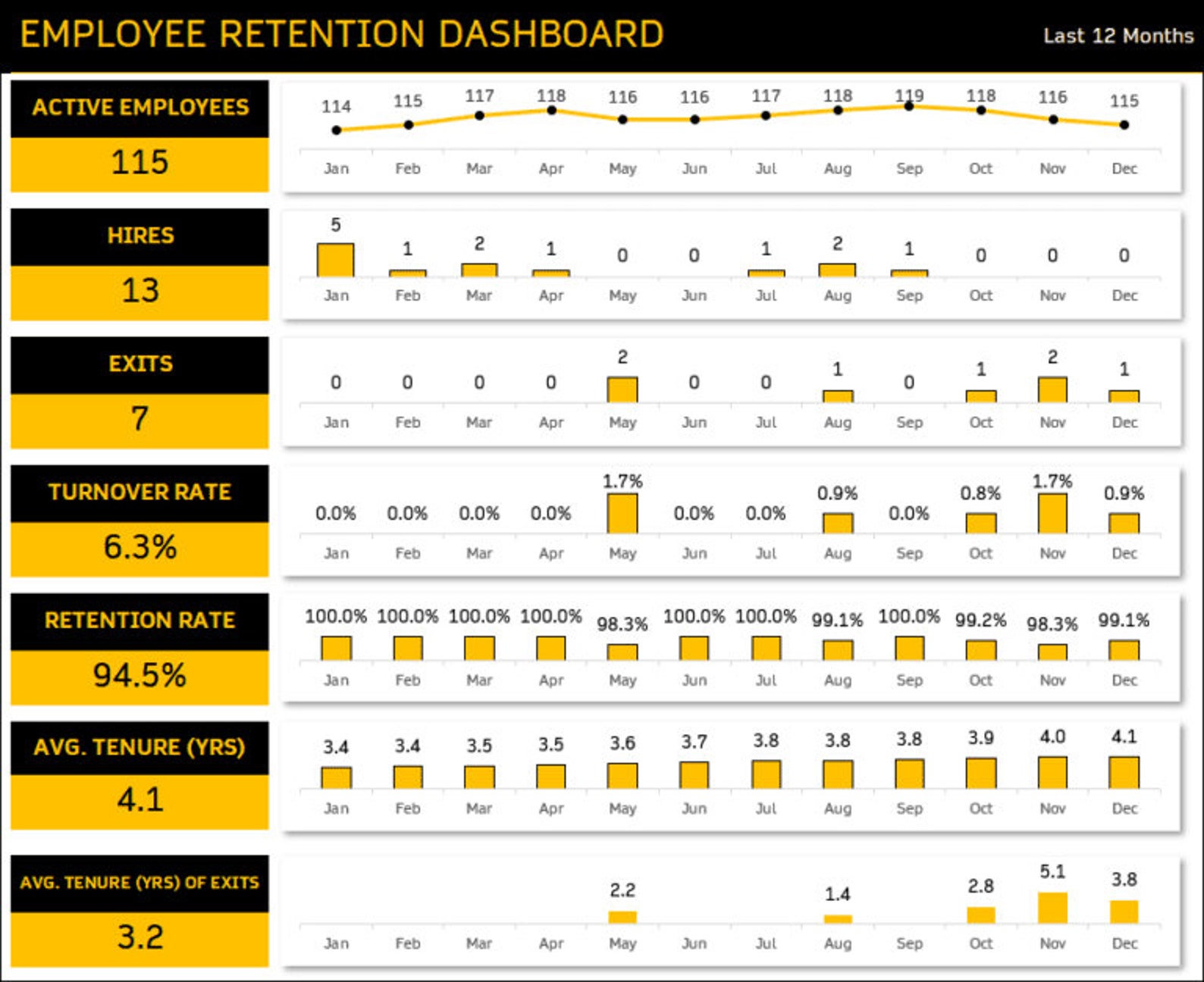 Employee Retention Dashboard | HR Excel Template | HR Kpi Dashboard ...