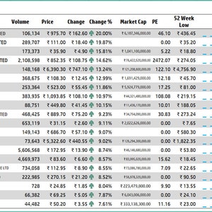 India Stock Market Tracker Excel Template - Etsy