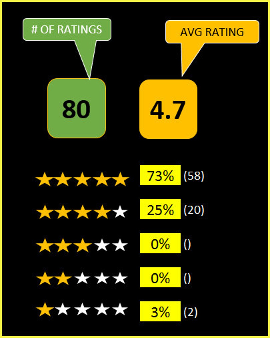 Product Rating Report 5 Star Ratings Excel Template - Etsy Ireland