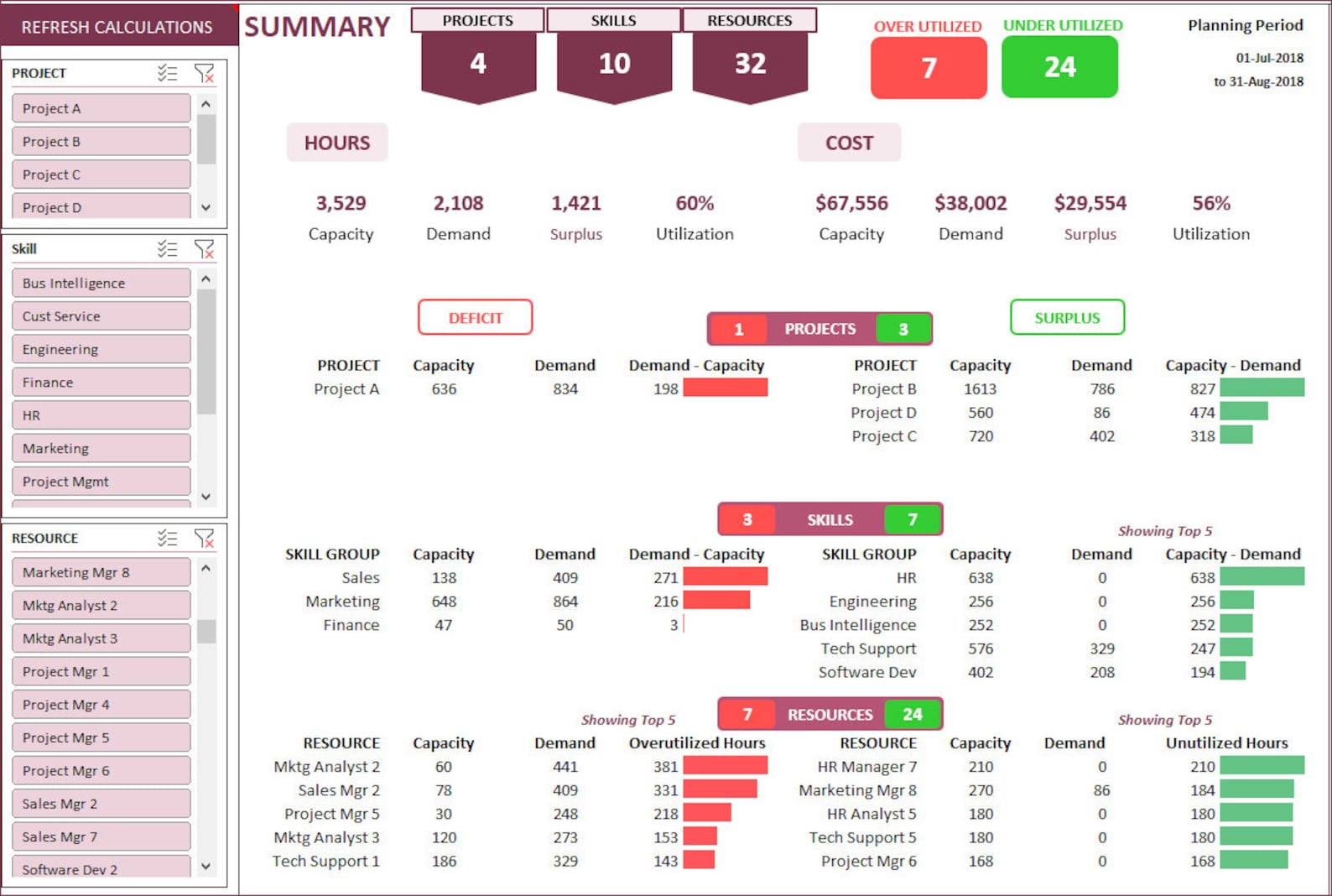 Resource Capacity Planning Excel Template | Resource Tracker | HR ...