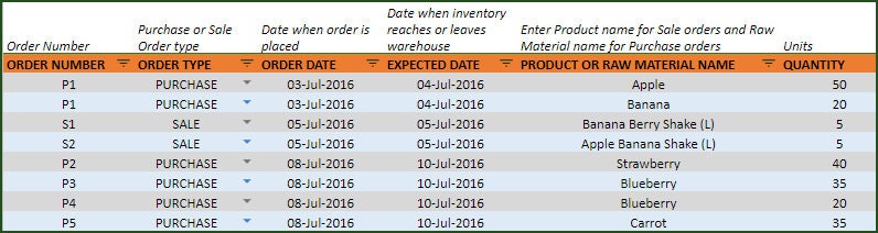 Manufacturing Inventory Tracker - Google Sheet Template - Etsy