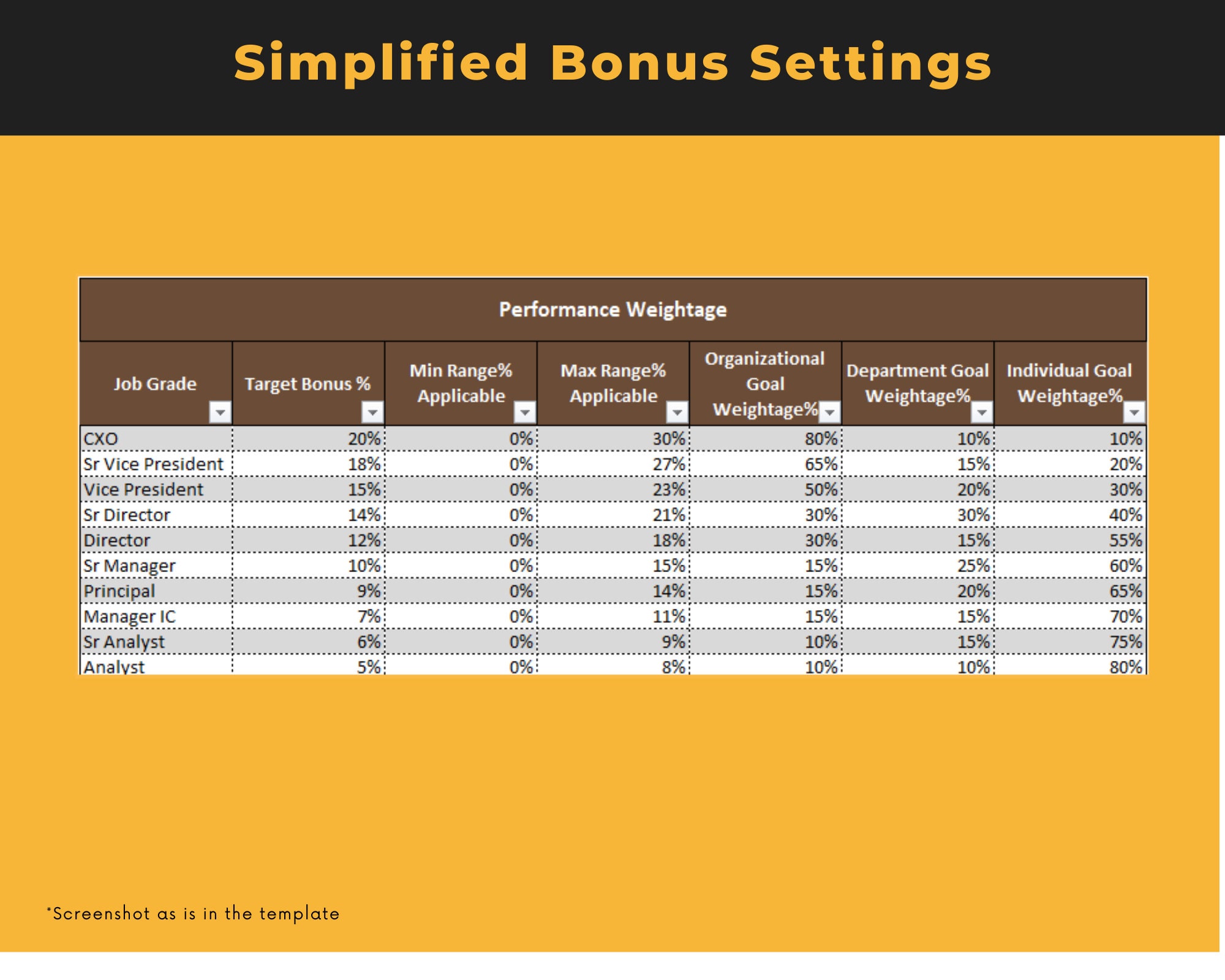 2025 Employee Annual Bonus Planner Excel Template - Etsy