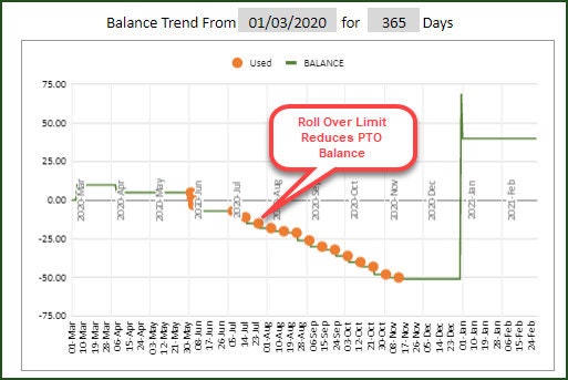 PTO Balance Calculator(salaried) - Google Sheet Template - Etsy