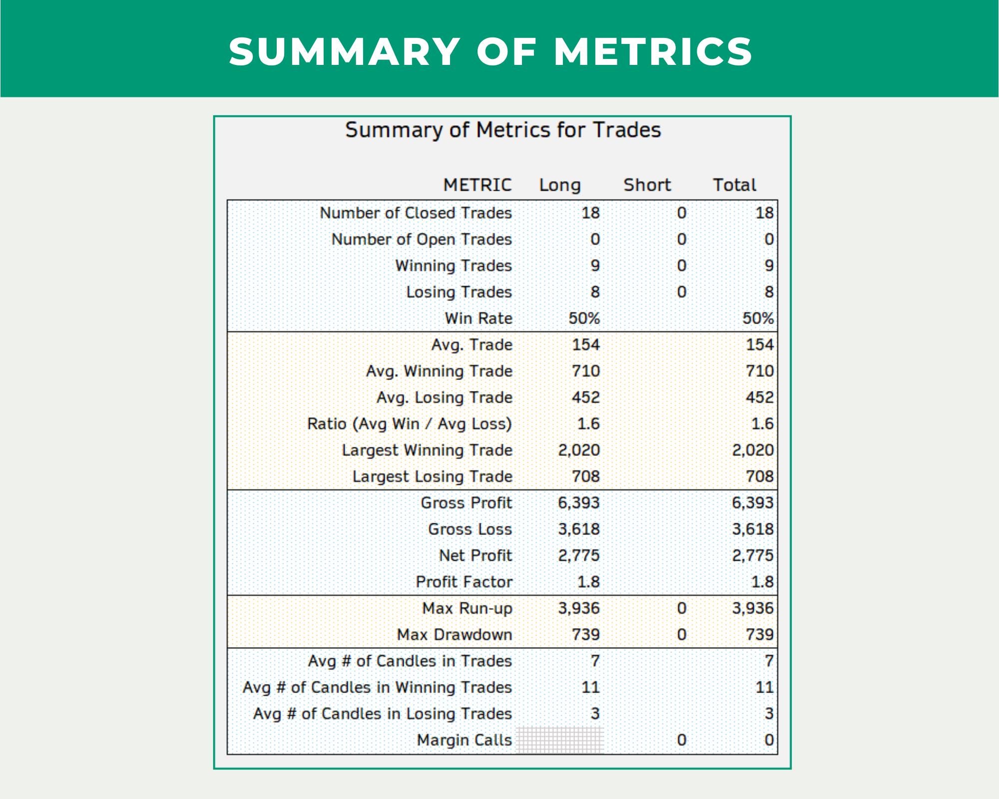 SMA Strategy Backtester Excel Template | SMA Strategy Backtester ...
