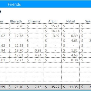 Group Shared Expense Calculator - Excel Template - Etsy Canada