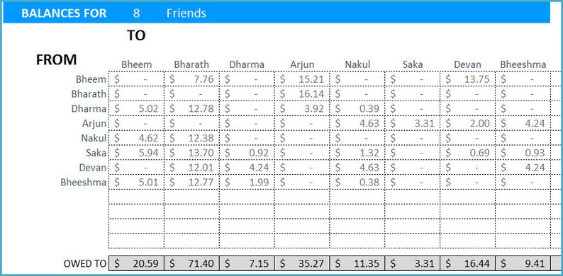 Group Shared Expense Calculator - Excel Template - Etsy Canada