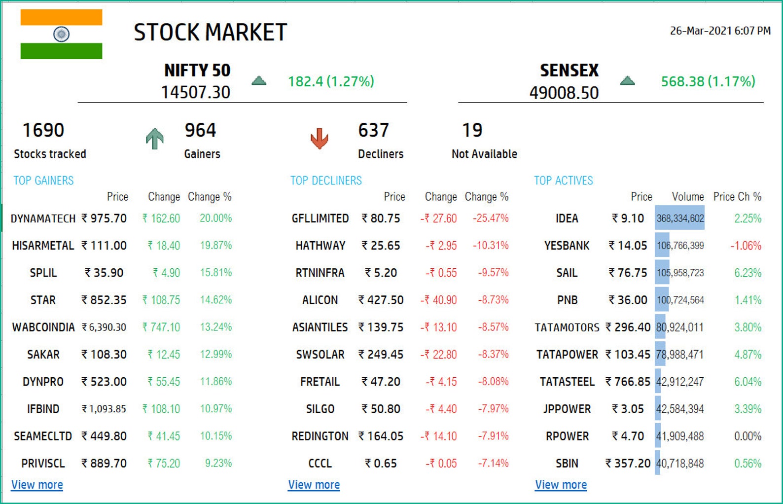 India Stock Market Tracker Excel Template - Etsy Ireland