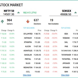 India Stock Market Tracker Excel Template - Etsy