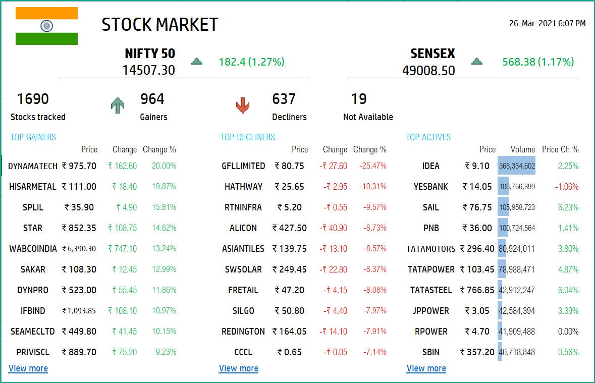 India Stock Market Tracker Excel Template - Etsy