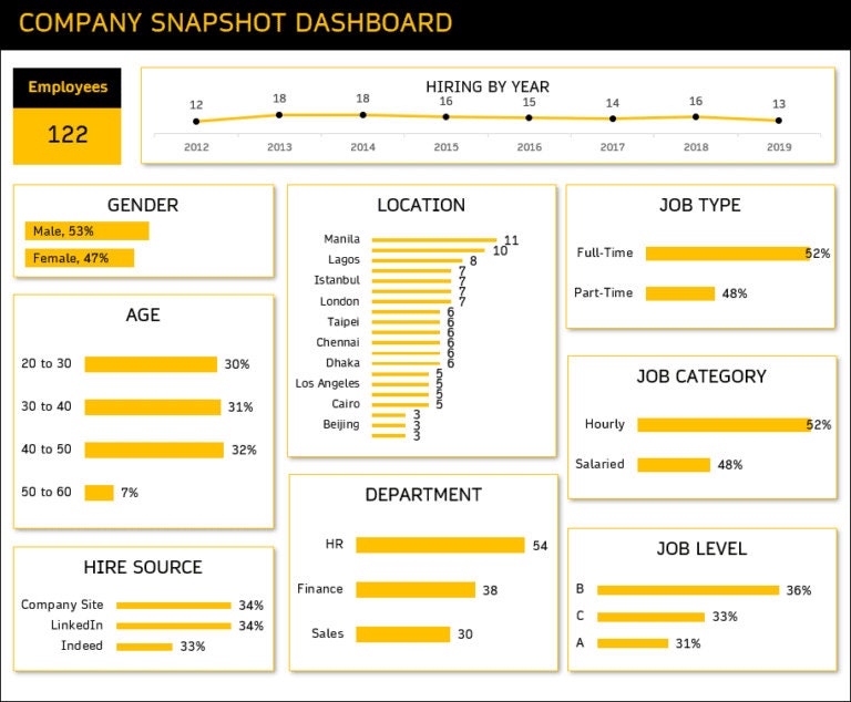 Employee Retention Dashboard | HR Excel Template | HR Kpi Dashboard ...