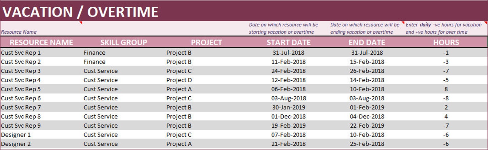 Resource Capacity Planning Excel Template | Resource Tracker | HR ...
