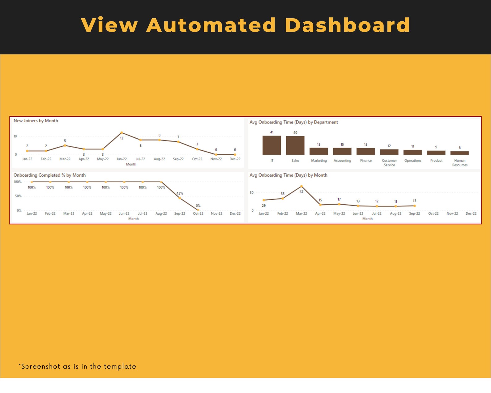 Onboarding Tracker Power BI Template | New Employee Onboarding | HR ...