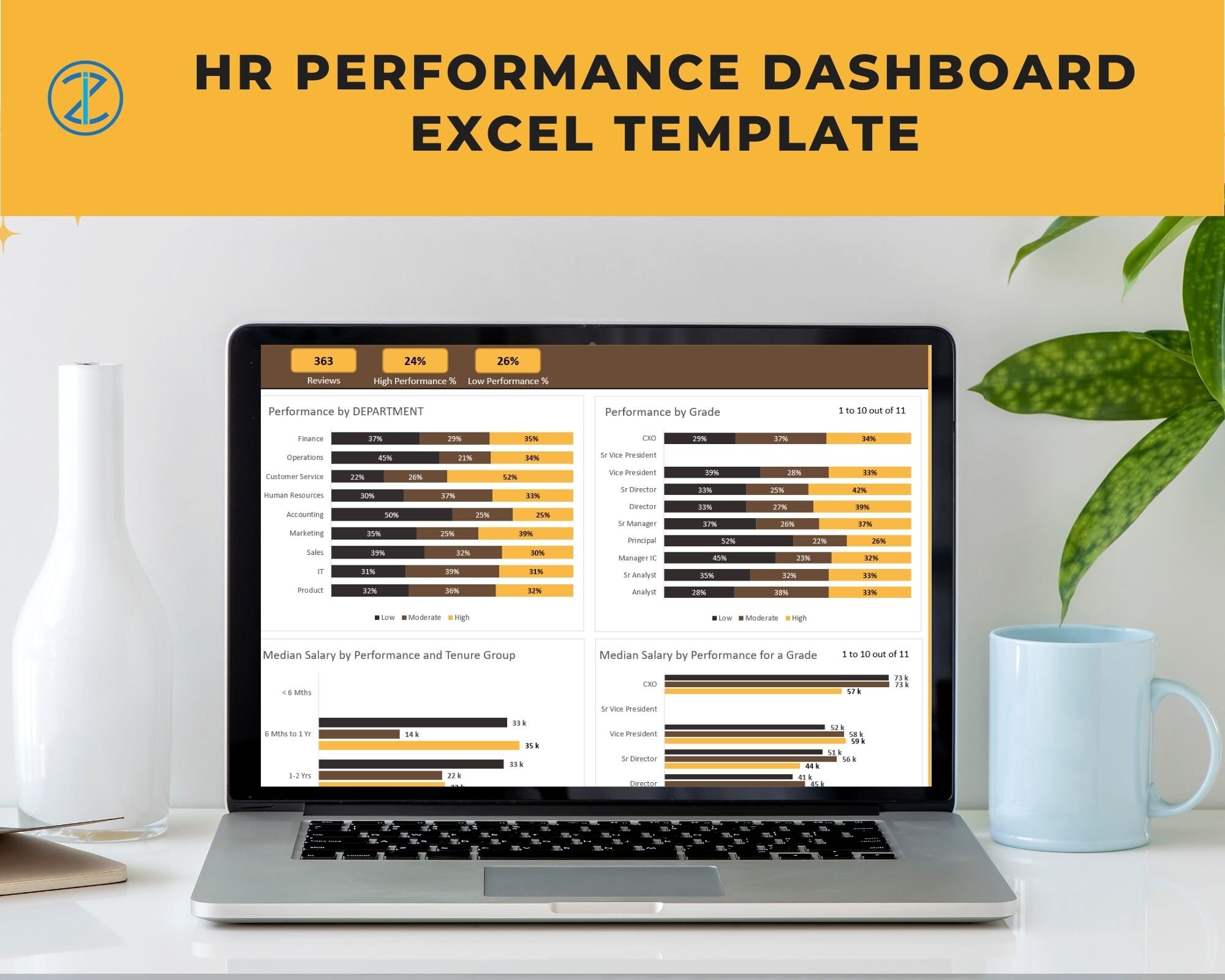 HR Performance Dashboard Excel Template - Etsy