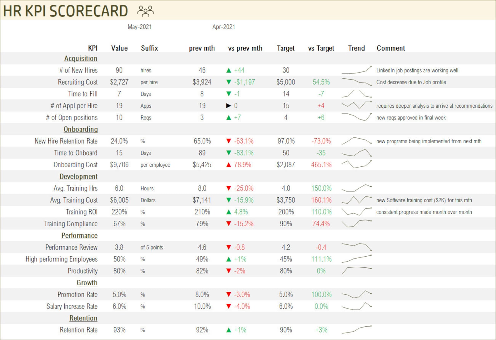Kpi Dashboard Excel Key Performance Indicator Tracker HR Dashboard HR ...