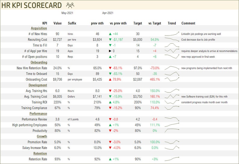 Kpi Dashboard Excel | Key Performance Indicator Tracker | HR Dashboard ...