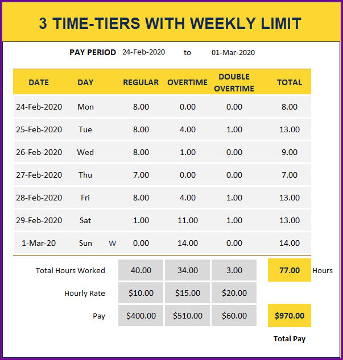 Employee Timesheet Google Sheet Template - Etsy Employee Timesheet Google Sheet Template - Etsy