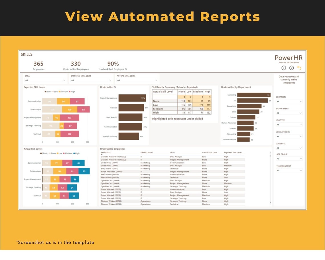 Performance Dashboard Power BI Template - Etsy