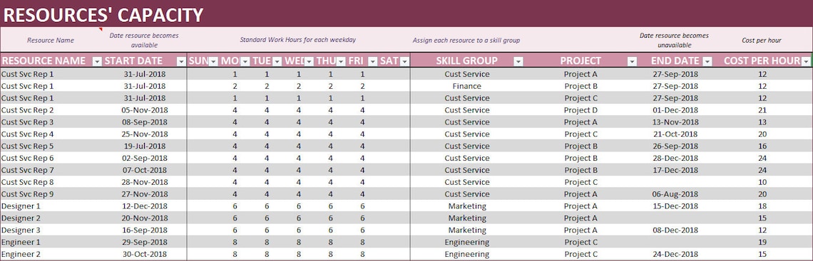 Resource Capacity Planning Excel Template | Resource Tracker | HR ...