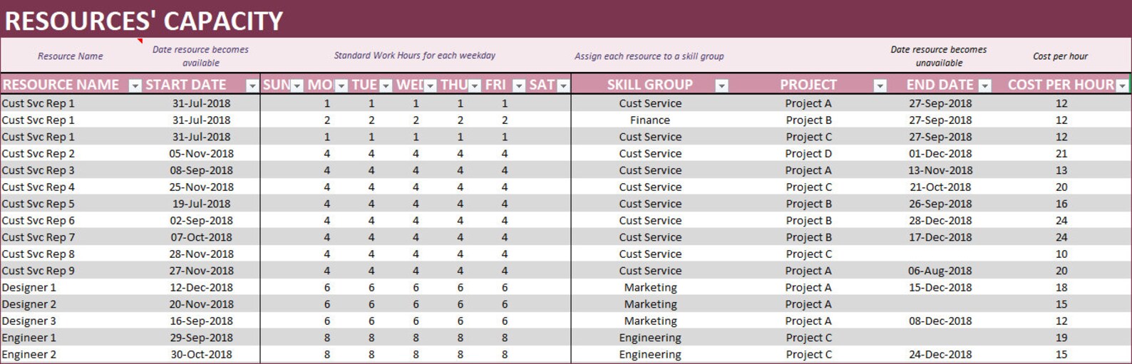 Resource Capacity Planning Excel Template | Resource Tracker | HR ...