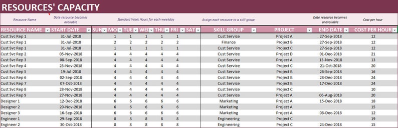 Resource Capacity Planning Excel Template | Resource Tracker | HR ...
