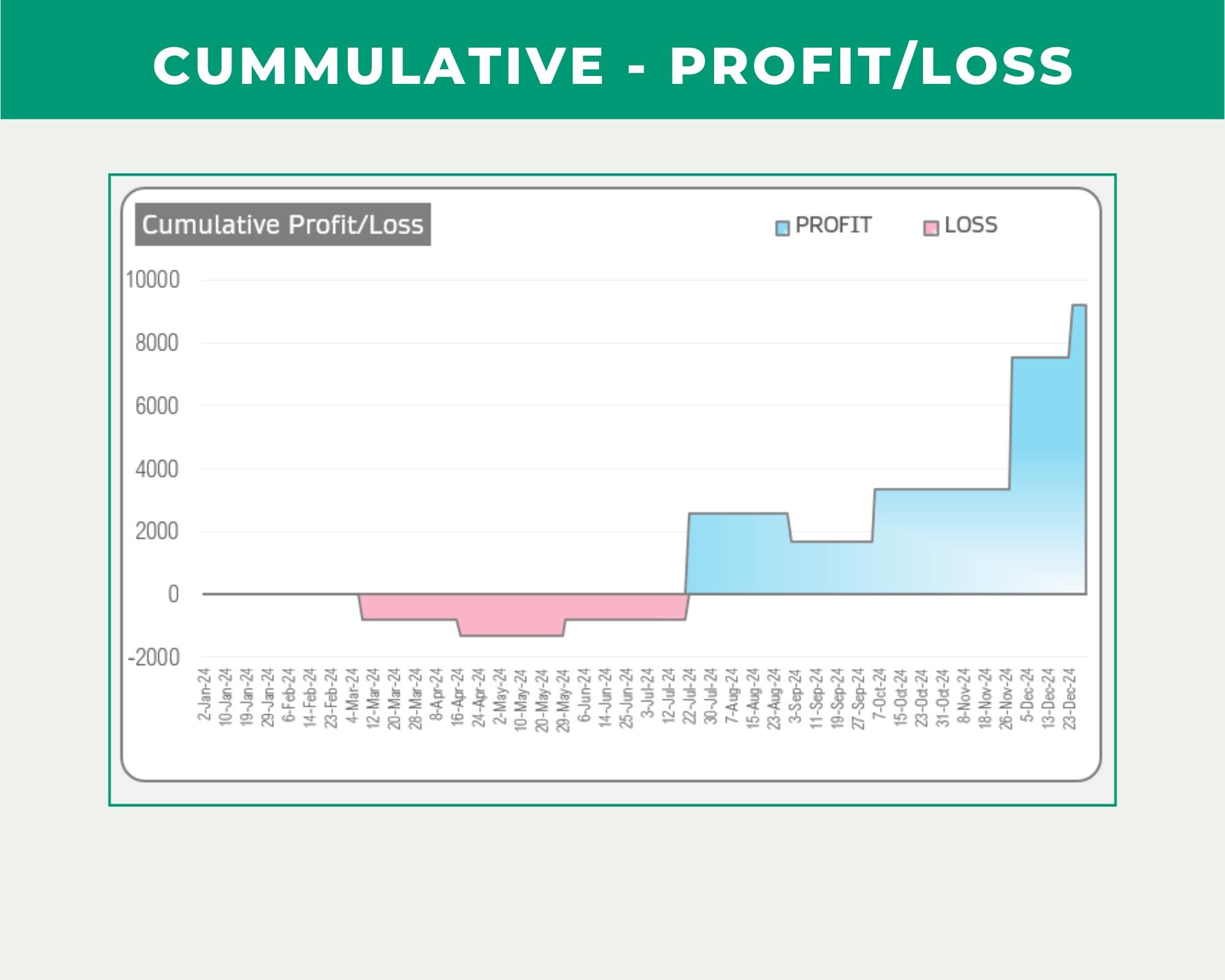 MACD Strategy Backtester Excel Template | MACD Strategy Backtester ...