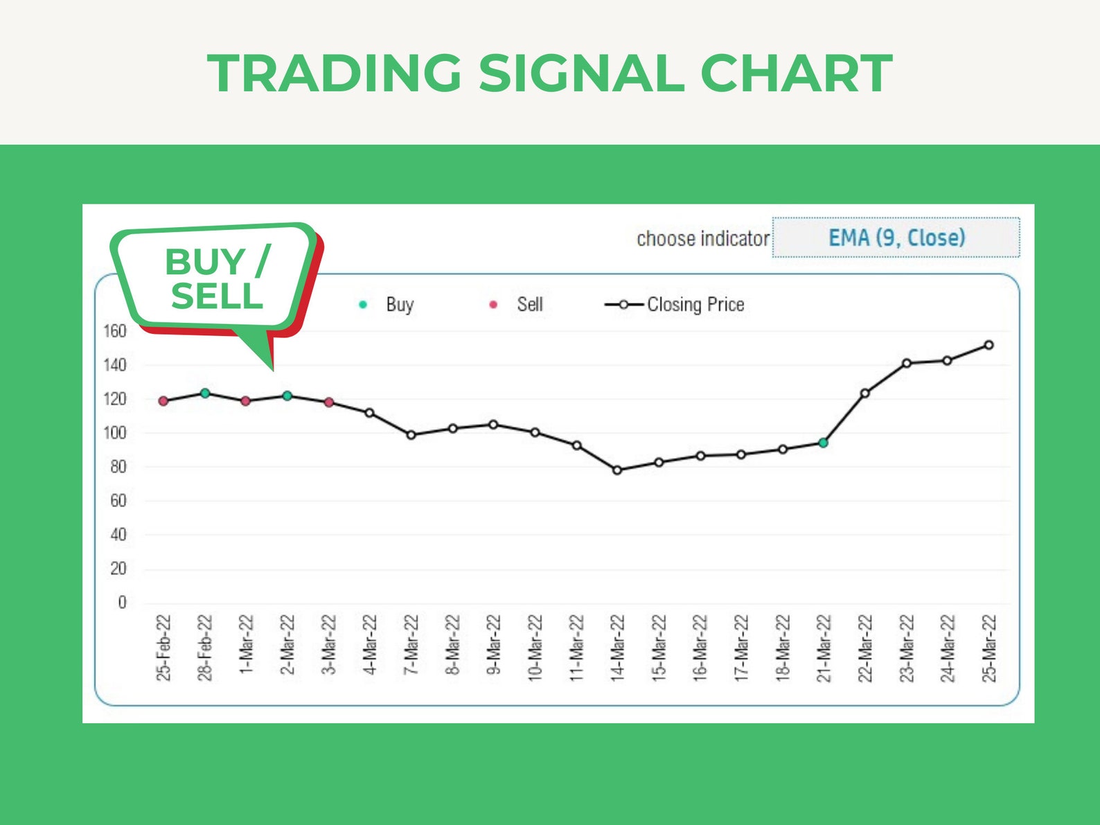 Technical Analysis Pro Excel Template | Stock Tracker Spreadsheet ...