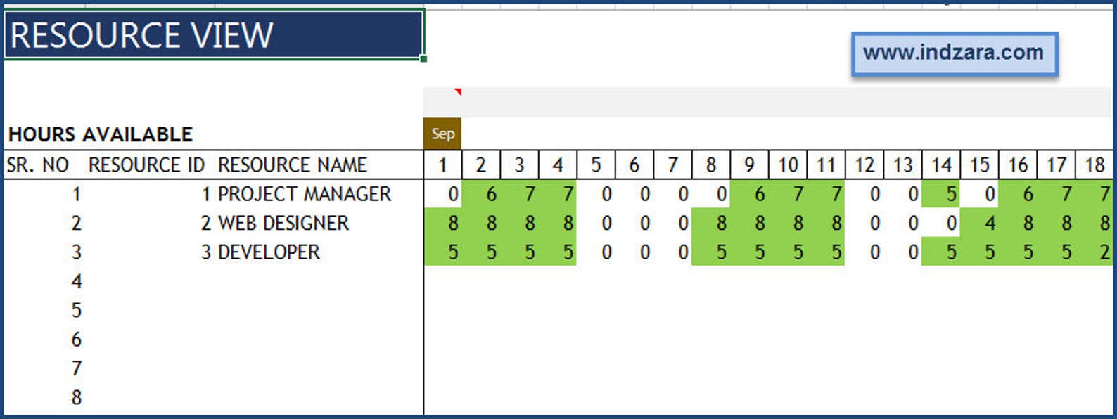 Project Planner advanced Excel Template - Etsy