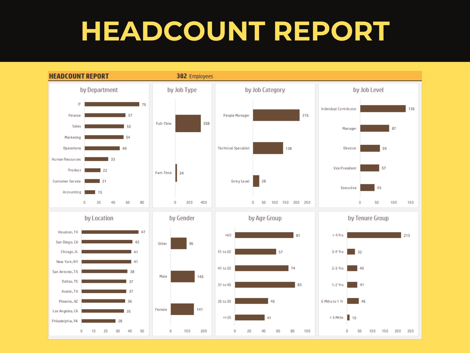 HR Admin Dashboard Excel Template - Etsy