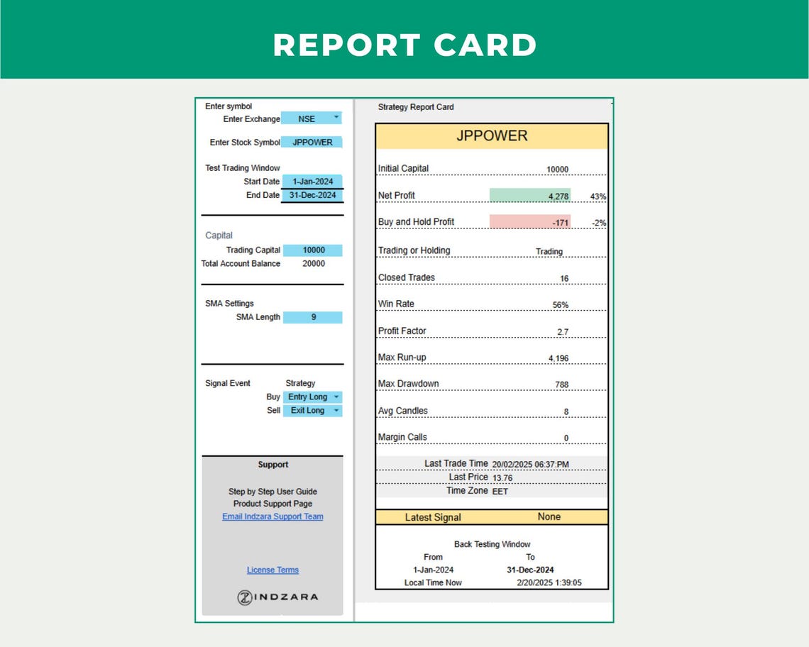 SMA Strategy Backtester Google Sheets | SMA Strategy | Technical ...
