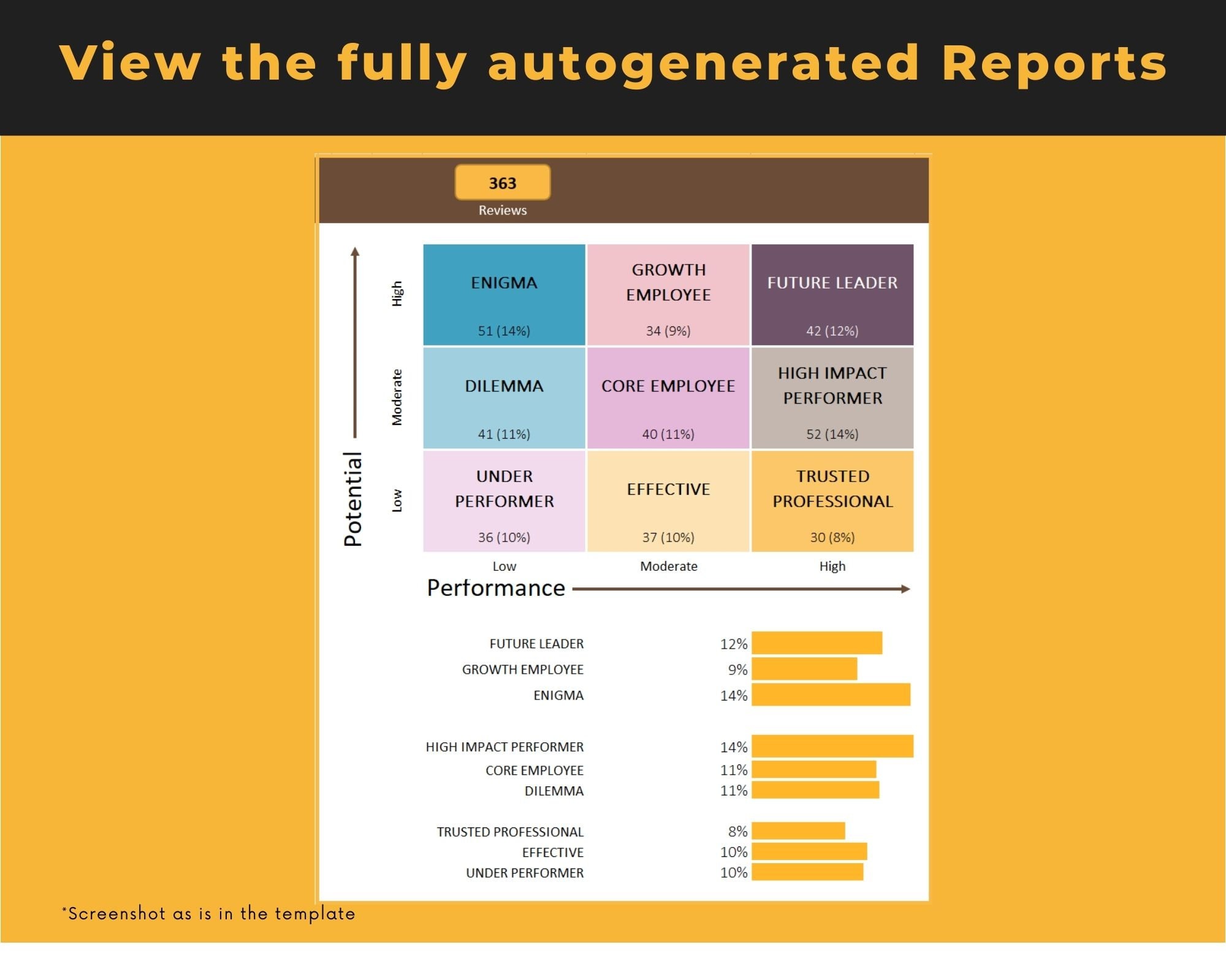 Hr Performance Dashboard Excel Template Etsy