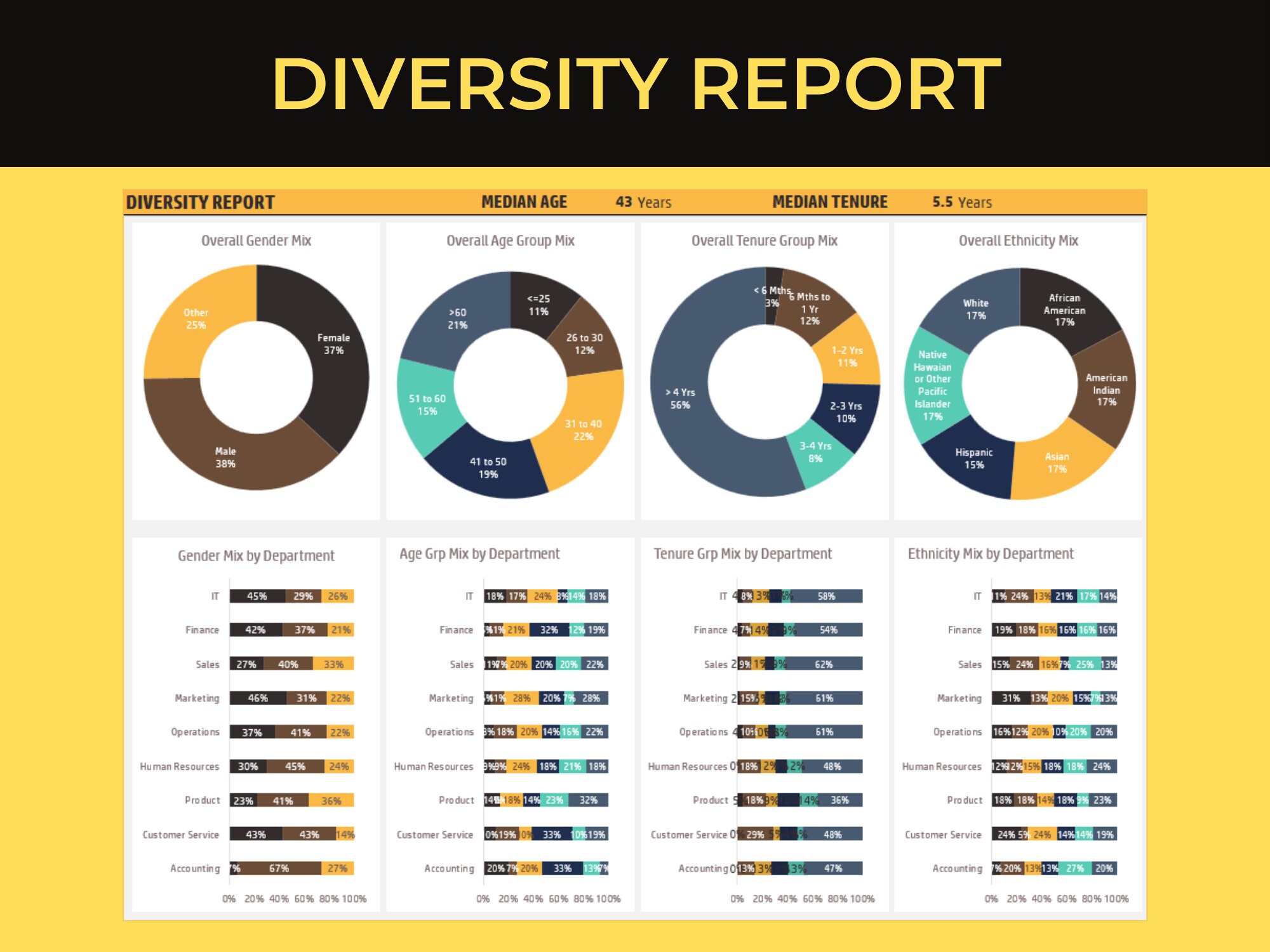 HR Admin Dashboard Excel Template - Etsy