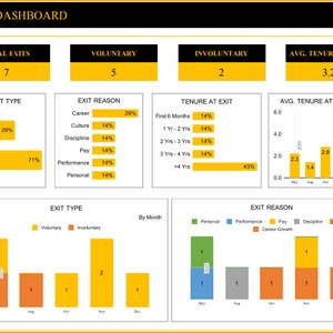Employee Retention Dashboard | Employee Retention Google Sheet ...