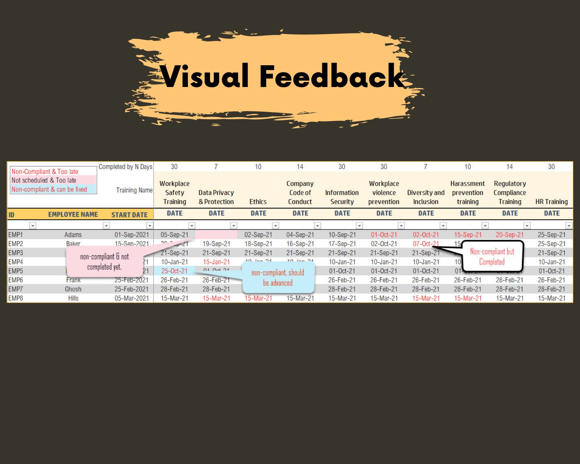 Compliance Training Dashboard Excel Template - Etsy